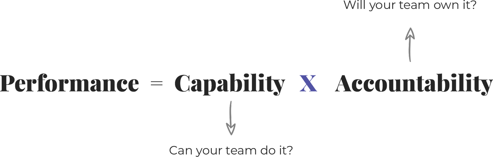 nPAS - Net Performance Accountability Score | HR Footprints